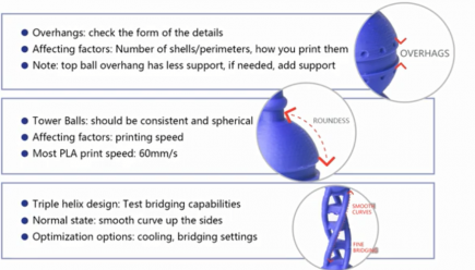 All-in-One 3D Printer Tests | Geeetech