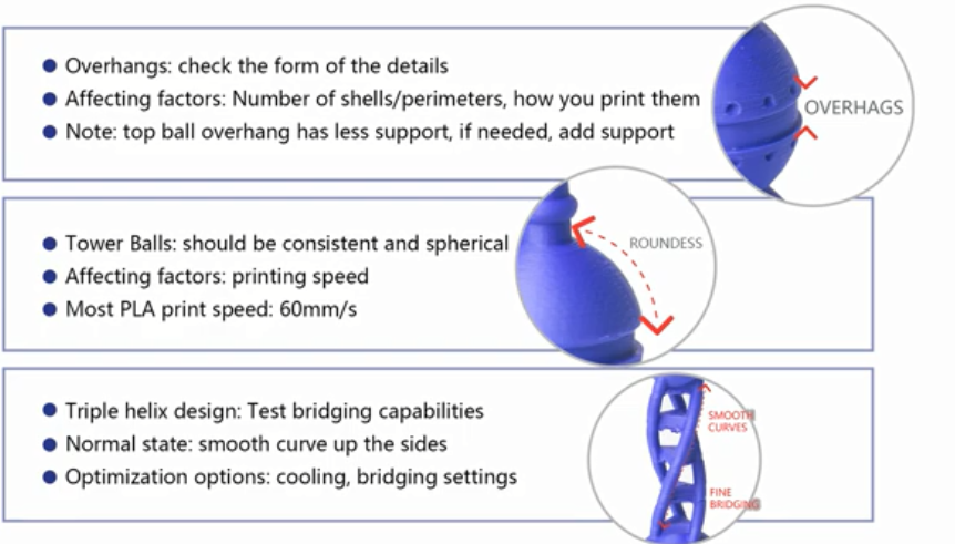 All-in-One 3D Printer Tests | Geeetech