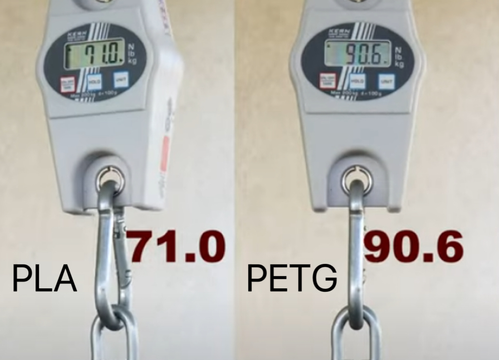 PETG VS PLA : Exploring Their Differences | Geeetech