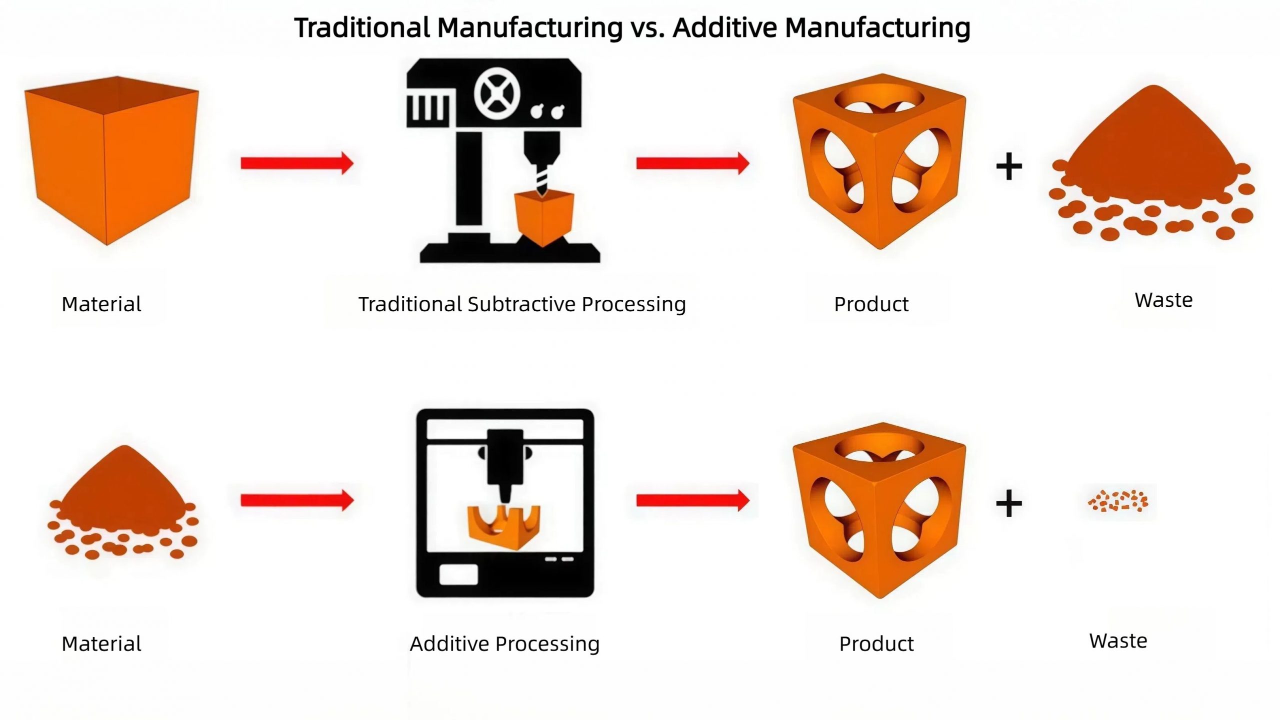 Additive Manufacturing ( 3D Print ) in Aerospace | Geeetech