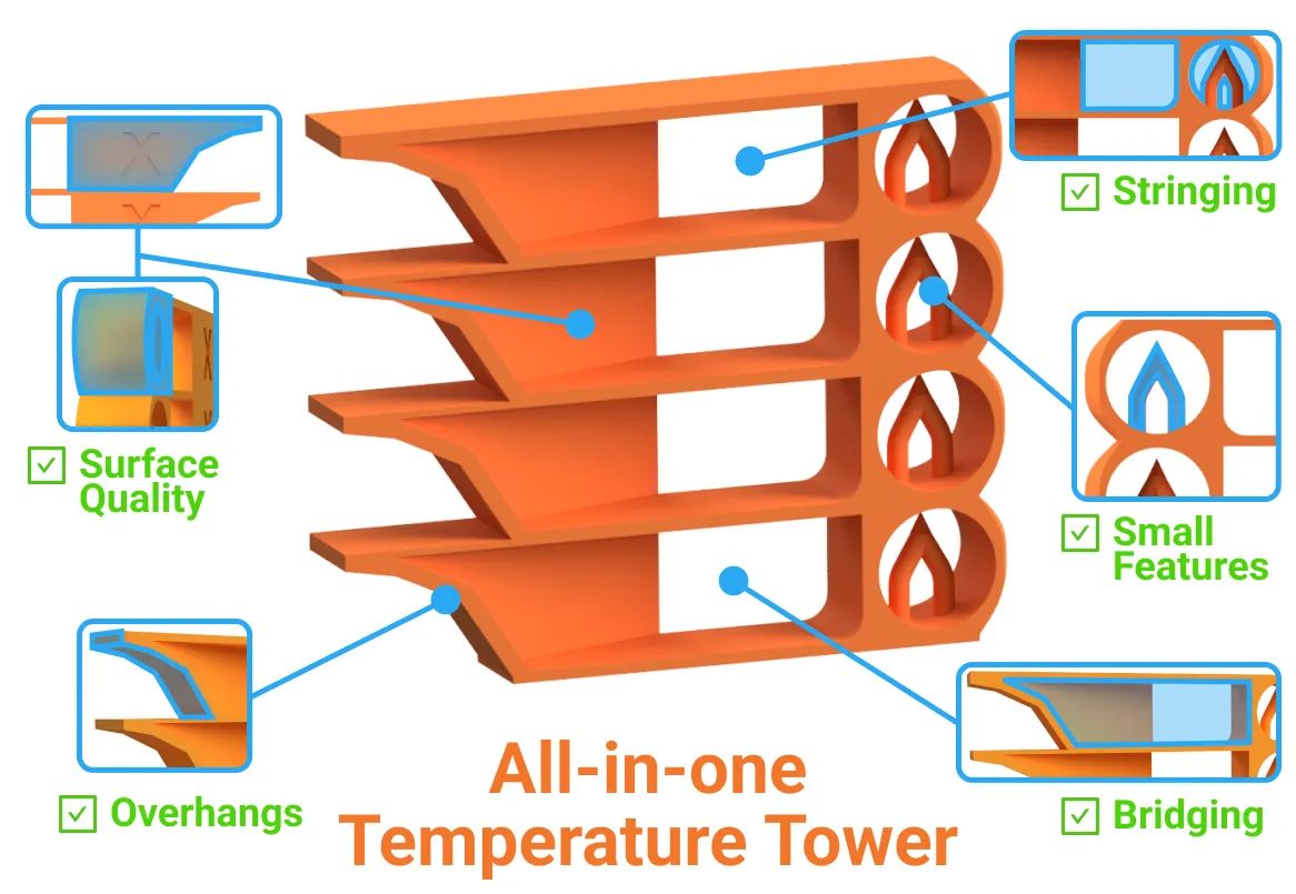 Temperature Tower: What Is the Best Temperature for 3D Printing - Geeetech